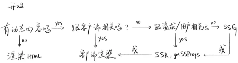 Next 全解 | zch233